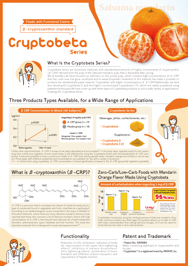 Karada Lab leaflets | Karada Lab